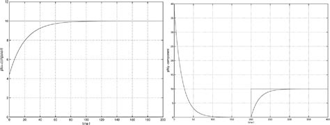 Figure 1 From Adaptive Control Schemes For Mobile Robot Formations With