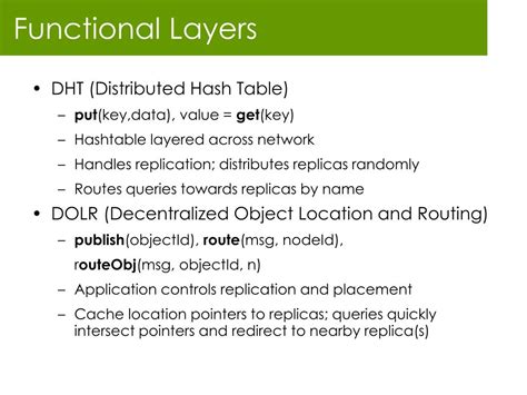 PPT P2P Network Structured Networks IV Distributed Hash Tables