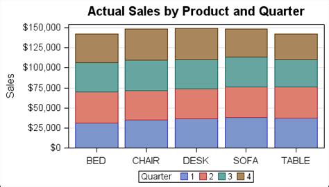How To Add Labels To Stacked Bar Chart In Excel 365 Infoupdate Org