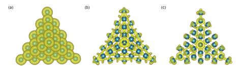 Teaching Practice Of Charge Density Difference In Electronic Structure Analysis