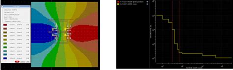Quantus Substrate Noise Analysis Functionality Rf Spurs Impacting