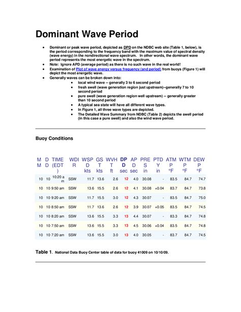 Dominant Wave Period Lecture Notes Particle Physics Docsity