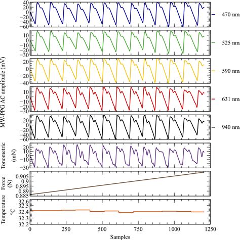 Figure 1 From Novel Multi Parametric Sensor System For Comprehensive Multi Wavelength