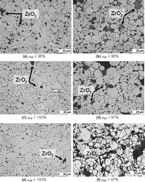 18 A C E Microstructure Evolution Of Composites With 5 And B D F Download Scientific