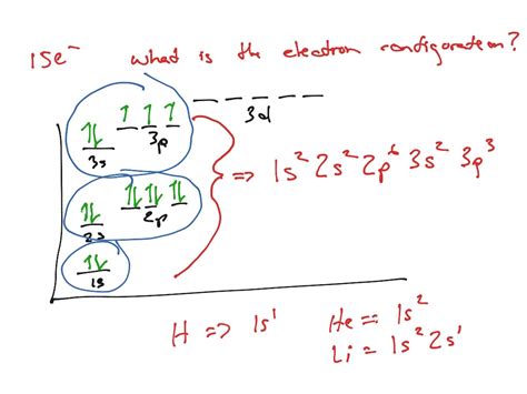 How To Read Energy Diagrams Chemistry