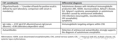 图表神经病学：重症监护病房的神经系统自身免疫性疾病：优化免疫抑制