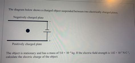 Solved The Diagram Below Shows A Charged Object Suspended