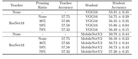 eccv 2022 新方案 先剪枝再蒸馏 ecca剪枝蒸馏 csdn博客
