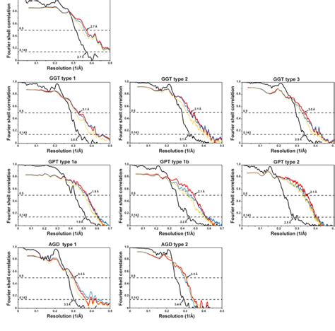 Figure 3 Structure Based Classification Of Tauopathies