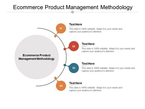 Ecommerce Product Management Methodology Ppt PowerPoint Presentation
