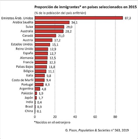 Unidad 9 La PoblaciÓn Ciencias Sociales Con Curro
