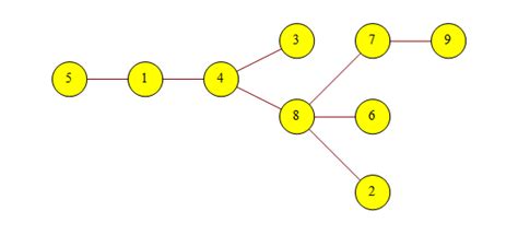 Graphs And Networks TreePlot VertexRenderingFunction And Stretched Vertices Issue
