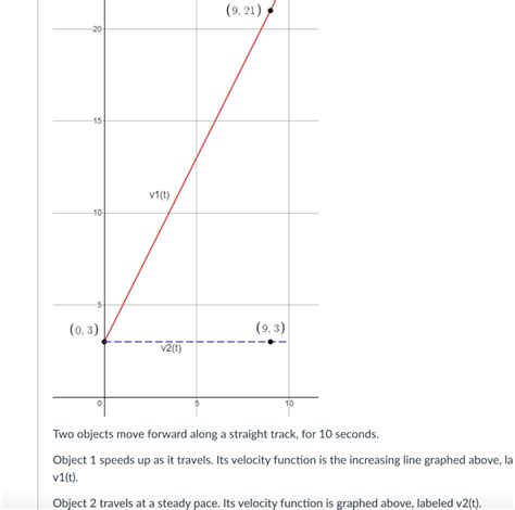 Solved Object Speeds Up As It Travels Its Velocity Chegg Com