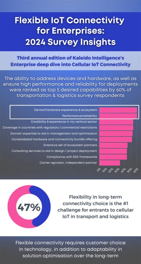 Flexible Connectivity Enterprise Connectivity Kaleido