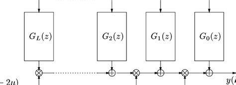Modified Farrow Structure Download Scientific Diagram