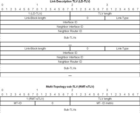 figure 2 1 from multi topology routing qos functionality and results