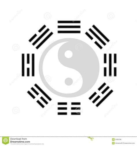 Pakua The Eight Trigrams Symbol