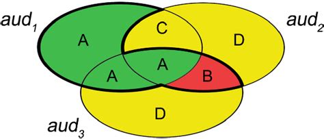 Mpc Between 3 Users A Possible Solution Download Scientific Diagram