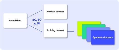 How To Benchmark Synthetic Data Generators MOSTLY AI