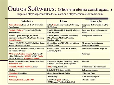 PPT Informática Básica PowerPoint Presentation free download ID 205598