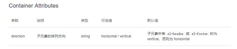 Element Ui使用el Container布局时 丢失el Header 和 El Footerelement中footer不起作用