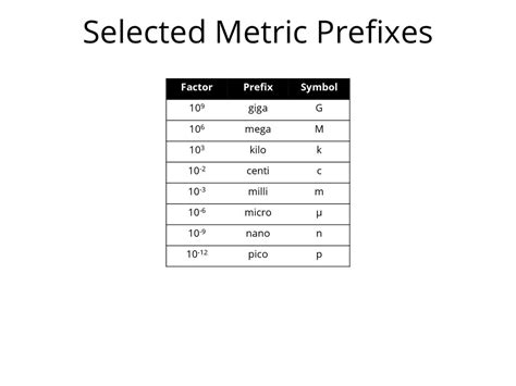 Sp1 Using Representations And Models Ppt Download