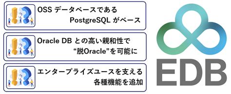 Edb Postgres™ Necソリューションイノベータ