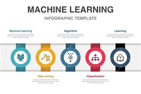 Premium Vector Machine Learning Data Mining Algorithm Classification Learning Icons