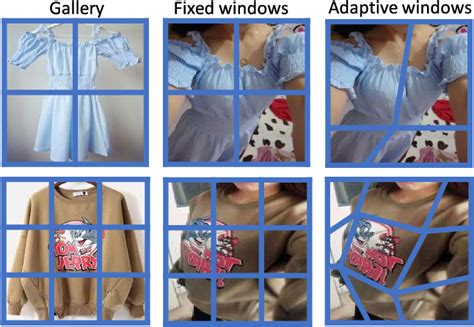 Figure 1 From Fashion Retrieval Via Graph Reasoning Networks On A