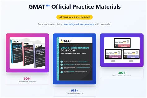 the complete guide to official gmat prep guides and practice questions
