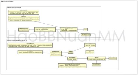【架构分析】tensorflow 自定义算子实现原理分析 tensorflow自定义算子 csdn博客
