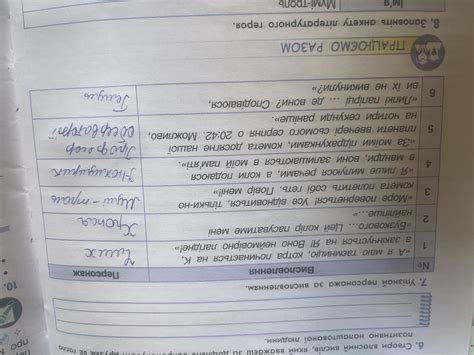 7 Упiзнай персонажа за висловленням No Висловлення 1 А я маю таємницю котра починається на К