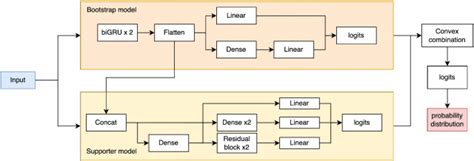 time series compression survey