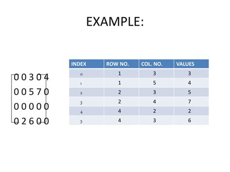 Sparse Matrix And Its Representation Data Structure Pptx Physics Science