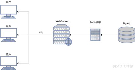 软件方案架构图 软件设计方案格式模板charlesc的技术博客51cto博客