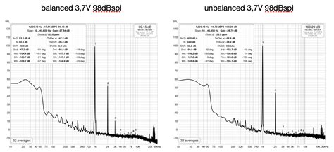 Diy Balanced Low Noise And Distortion Connection Of Electret Condenser