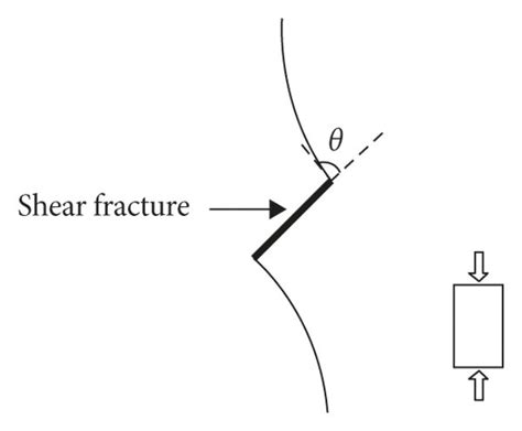 Crack Propagation Under Uniaxial Compression 26 Download