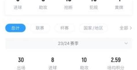 射门被吐槽但数据可不错！努涅斯本赛季已贡献8球10助腾讯新闻