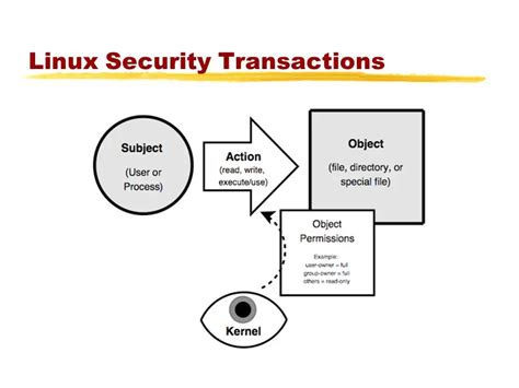 How To Secure Linux Vps Step By Step Guideline Oudel Inc