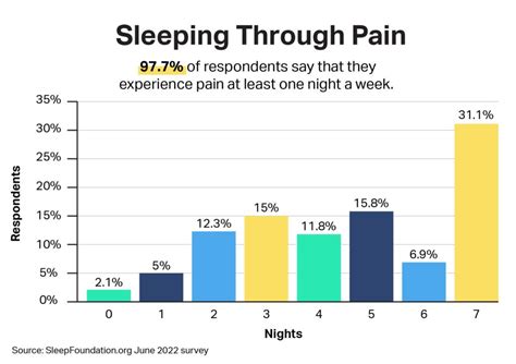 Sleep Deprivation Table