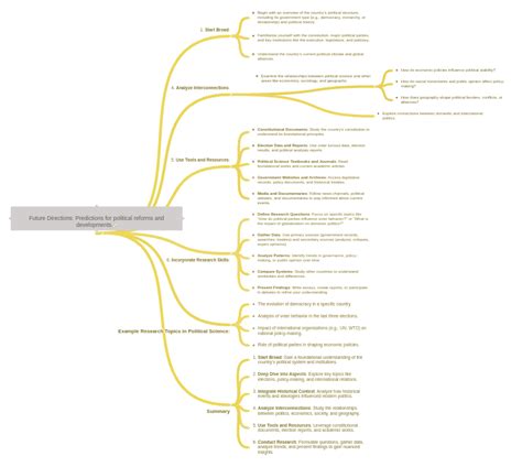 Future Directions Predictions For Political Reforms And Developments