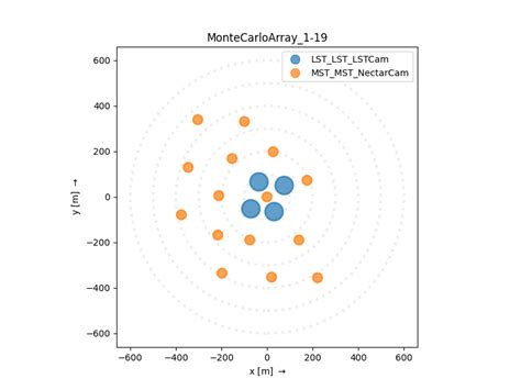 Array Displays — Ctapipe V0271