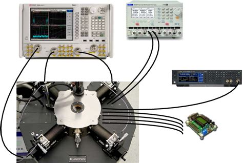 Figure 11 From A Wideband Low Power Cryogenic CMOS Circulator For Quantum Applications