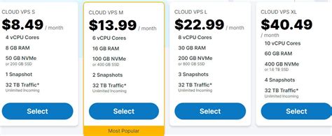 Contabo Vs DigitalOcean Which Is Better