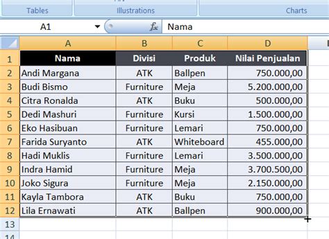 Gunakan Pivot Table Untuk Membuat Laporan Yang Lebih Informatif Pada Microsoft Excel Part