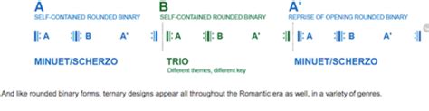 Ternary Form Flashcards Quizlet