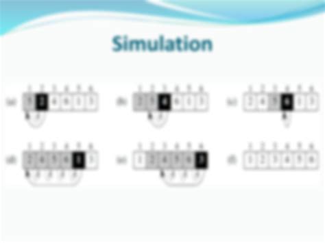Solution A Deep Dive Into The Insertion Sort Algorithm Studypool