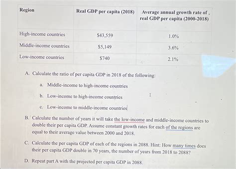 Solved Table Regionreal Gdp Per Capita