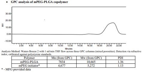 PolySciTech mPEG-PLGA / 甲氧基聚（乙二醇）-b-聚（丙交酯-共-乙交酯），（Mw ~5,000:5,000 Da）LA:GA 50:50 - 每日生物评论