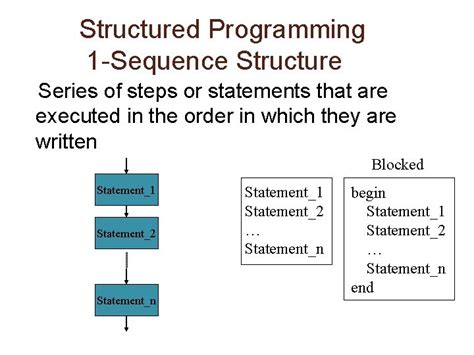 Cmpe 108 Algorithms And Flowcharts 1 Software Development